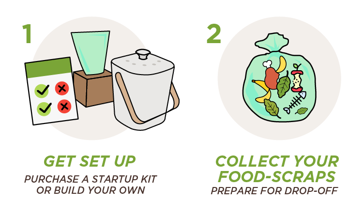 Compost Drop-Off Programs | Java's Compost — Java's Compost