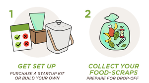 Compost Drop-Off Programs | Java's Compost — Java's Compost