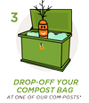 Compost Drop-Off Programs | Java's Compost — Java's Compost