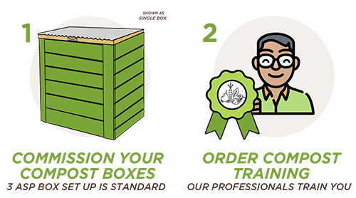 Java's Compost | ASP Compost Boxes — Java's Compost