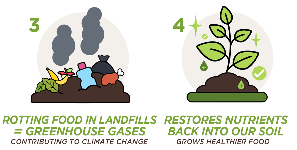 Why Compost? | Java's Compost — Java's Compost