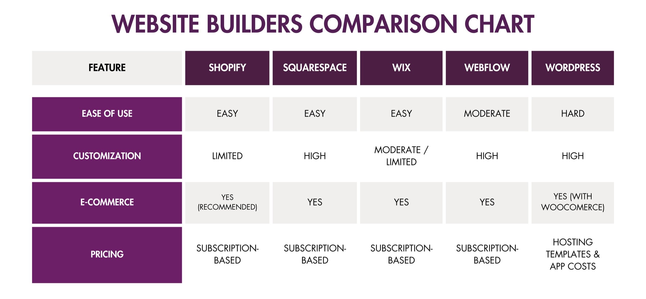 The Best Website Builders for 2025 | Pros & Cons — The Emms Marketing ...