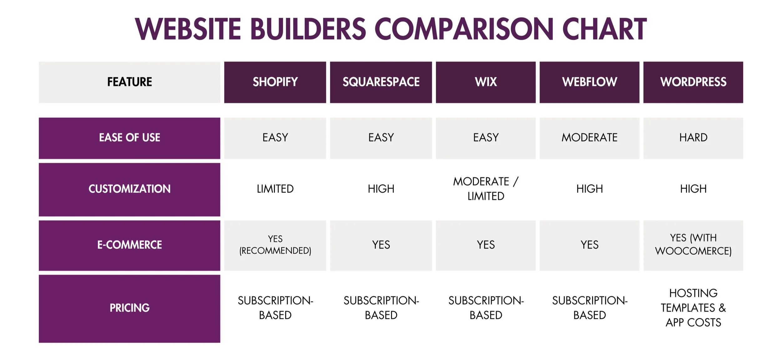 The Best Website Builders for 2025 | Pros & Cons — The Emms Marketing ...