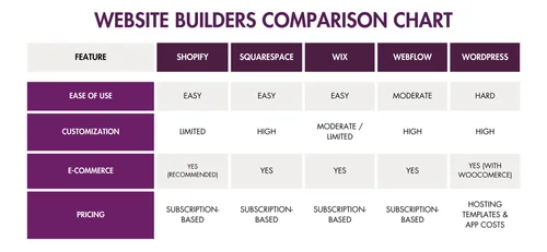 Choosing the Best Website Builder for Your Business in 2024 — The Emms ...