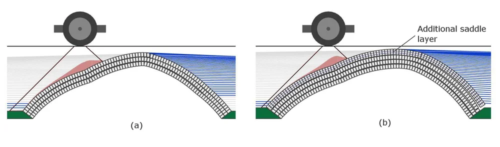 Concrete Saddle Modelling Capability | LimitState