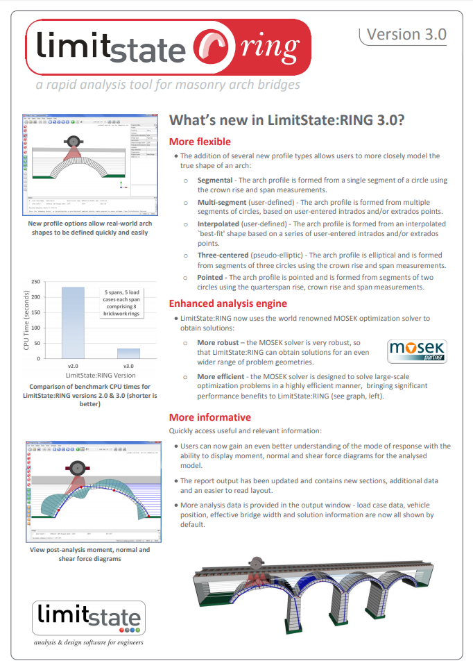 LimitState:RING Documentation | LimitState