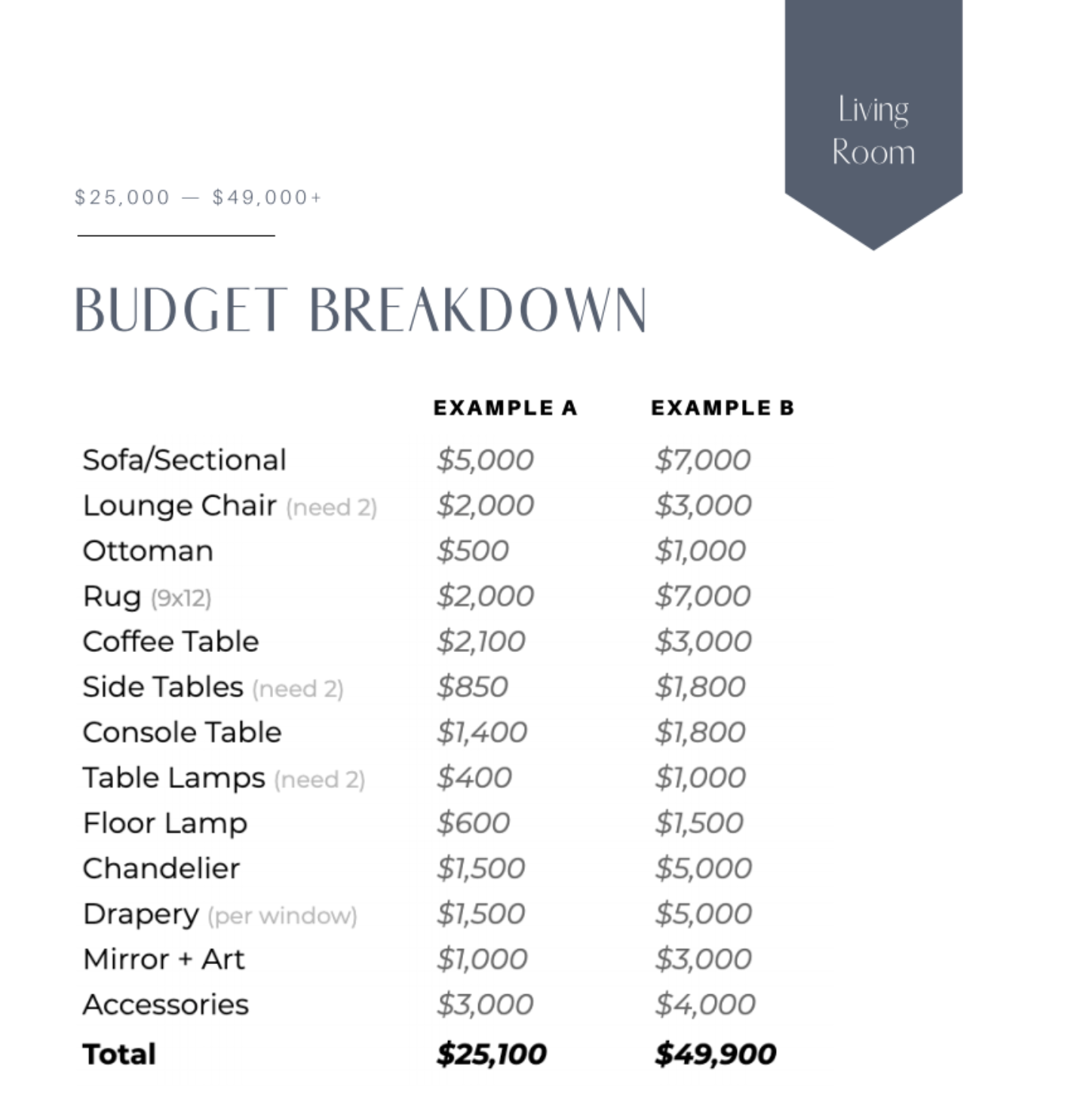 How To Calculate Budget For Interior Design Brokeasshome