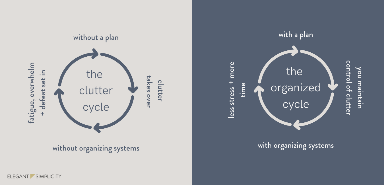 What A Messy House Really Says About You