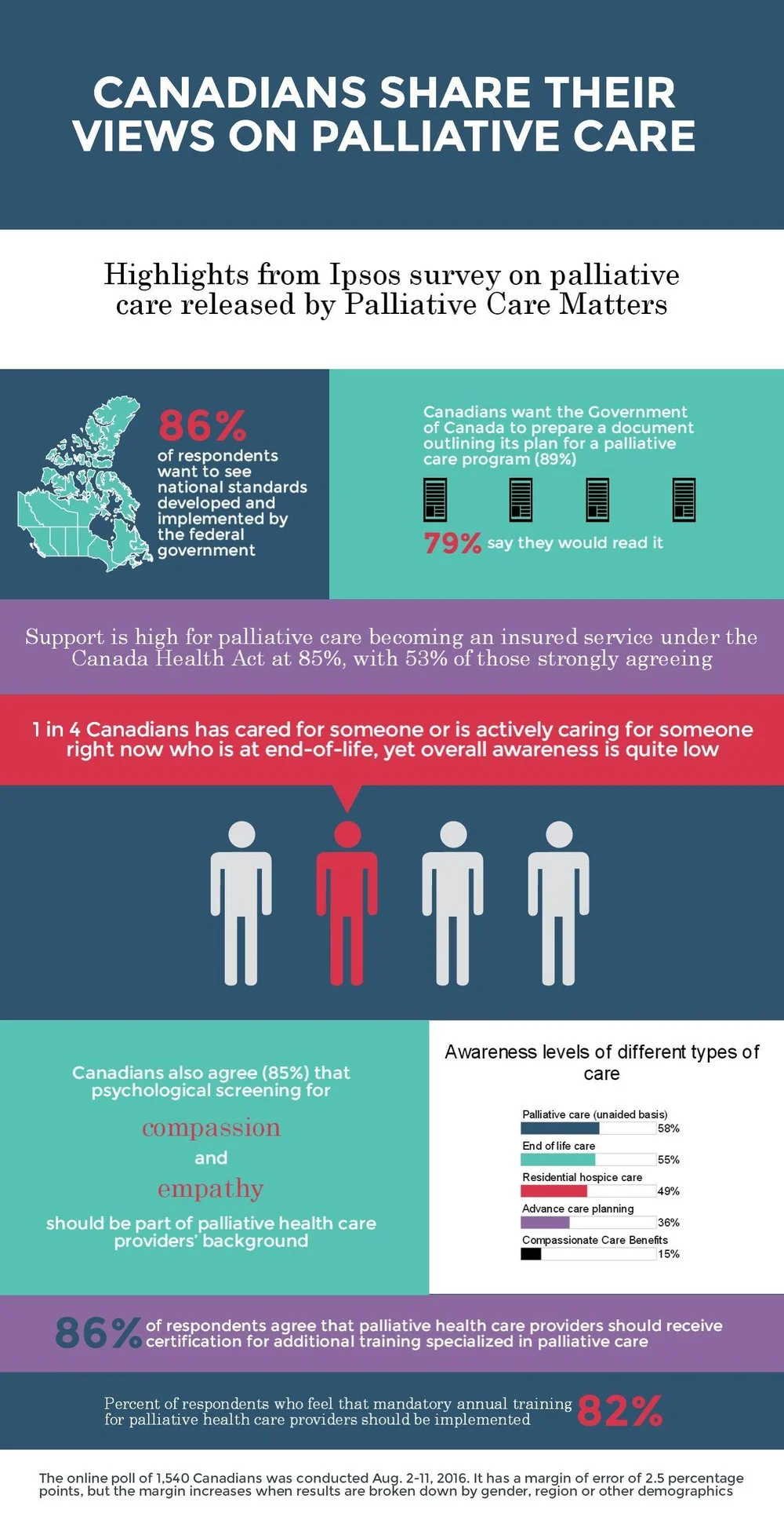 Infographic Examples In Hospice