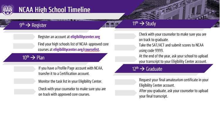 Eligibility Requirements — LSU Compliance