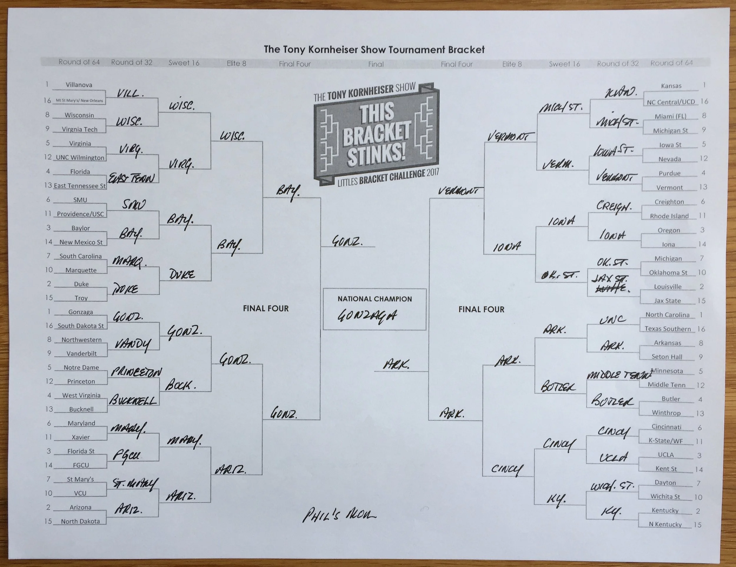 TK Bracket Challenge — TK
