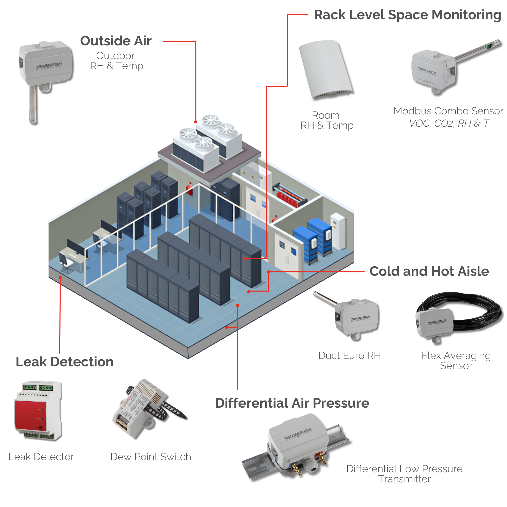 DATA CENTERS - Tasseron Sensors and Controls