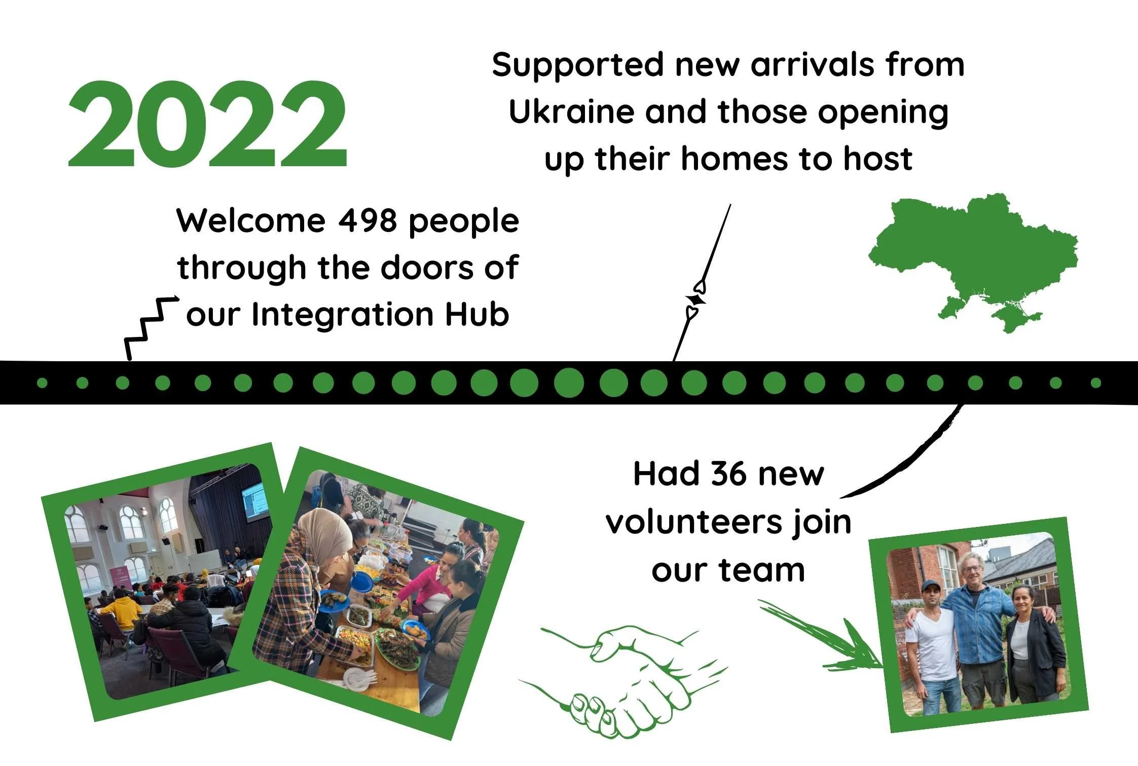 About Us — Upbeat Communities