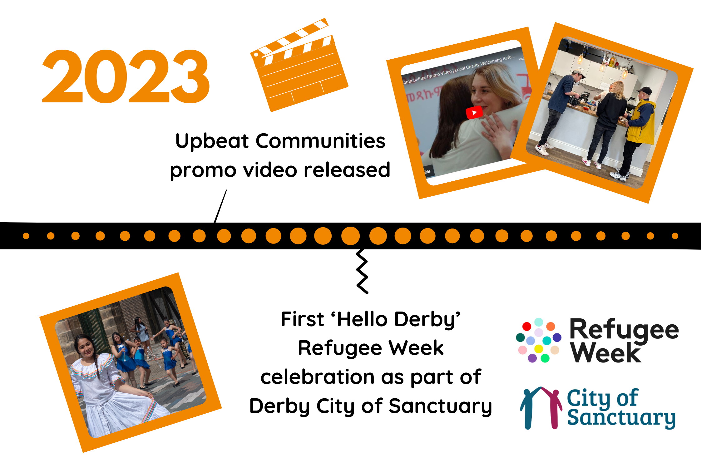 About Us — Upbeat Communities