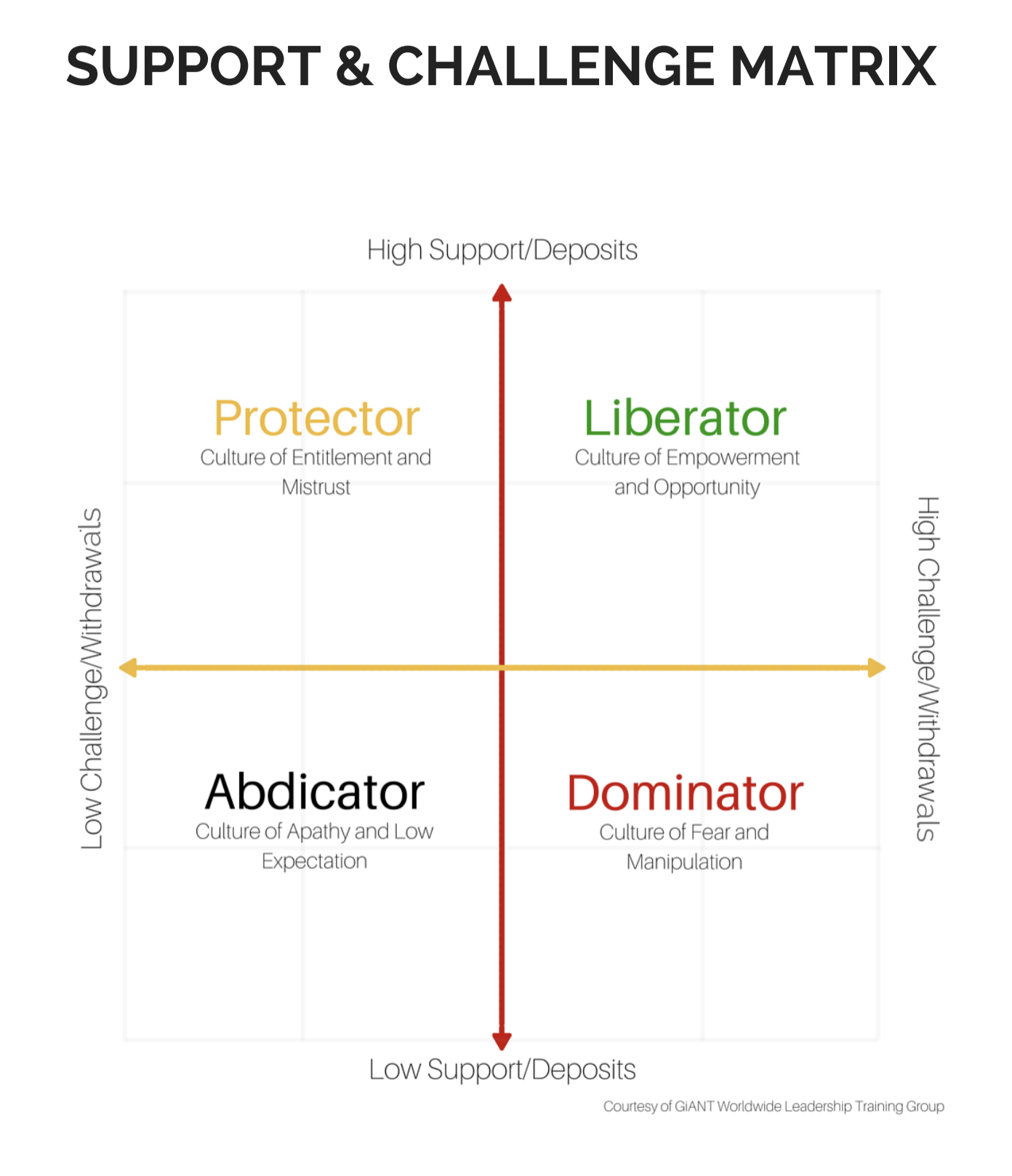Keeping Property Management Teams Motivated, Engaged & Accountable in ...