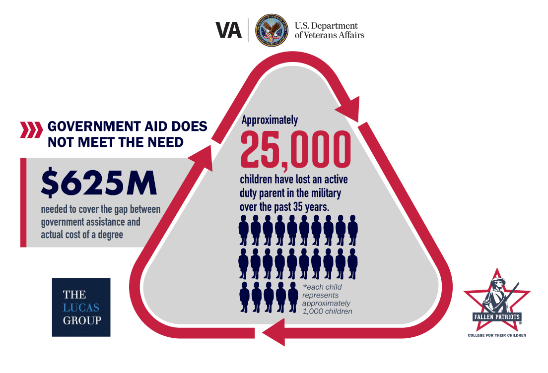 Who We Are — Children of Fallen Patriots