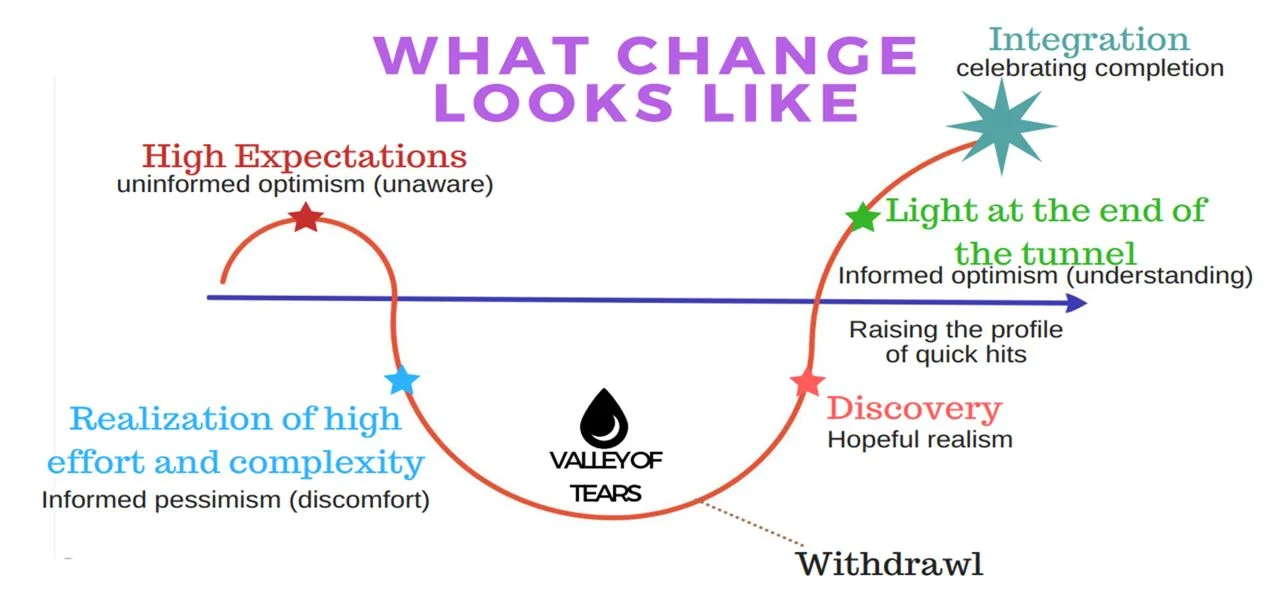 The Climb Starts Today — Elks of Canada