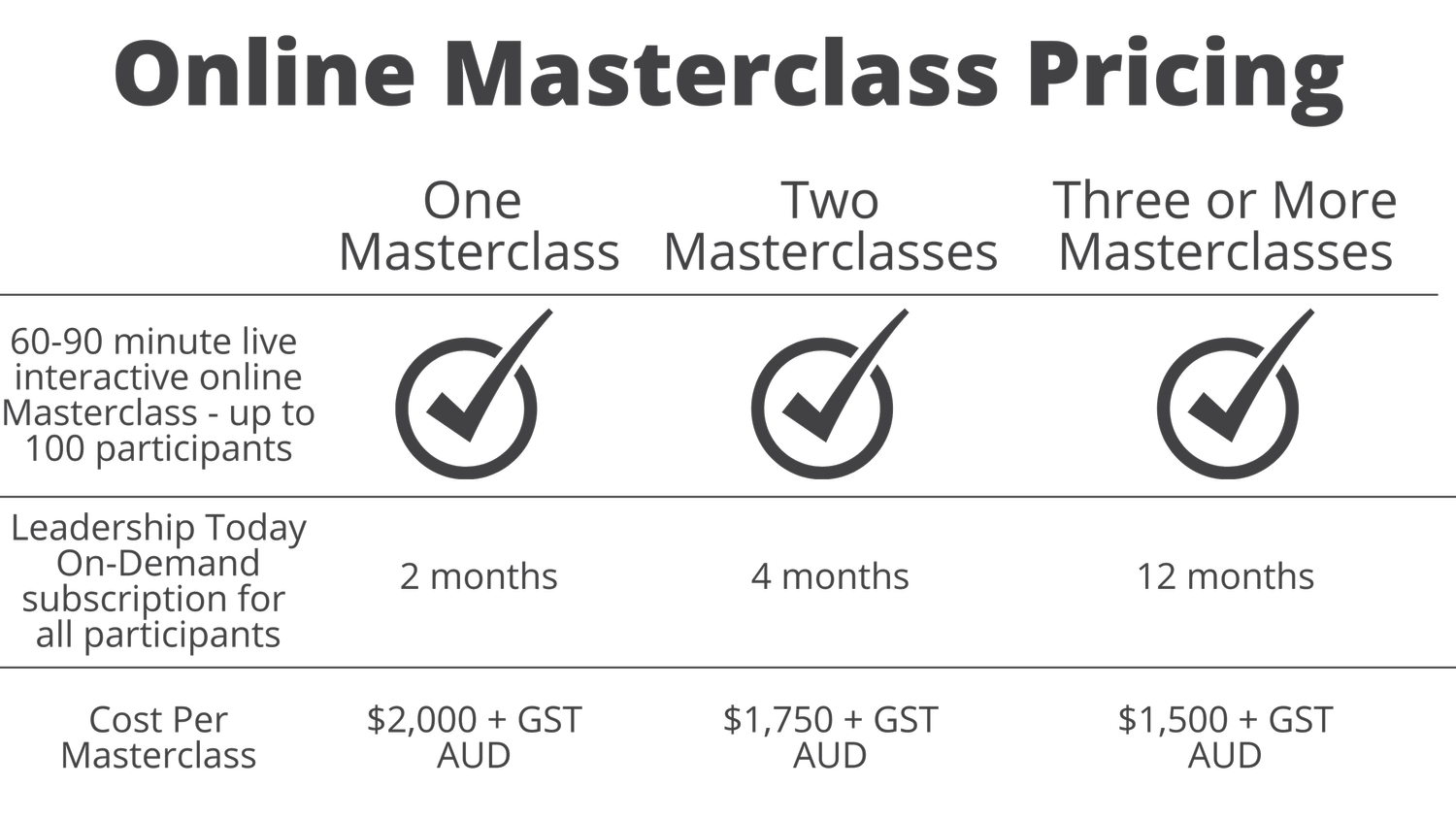 Leadership Today Masterclasses