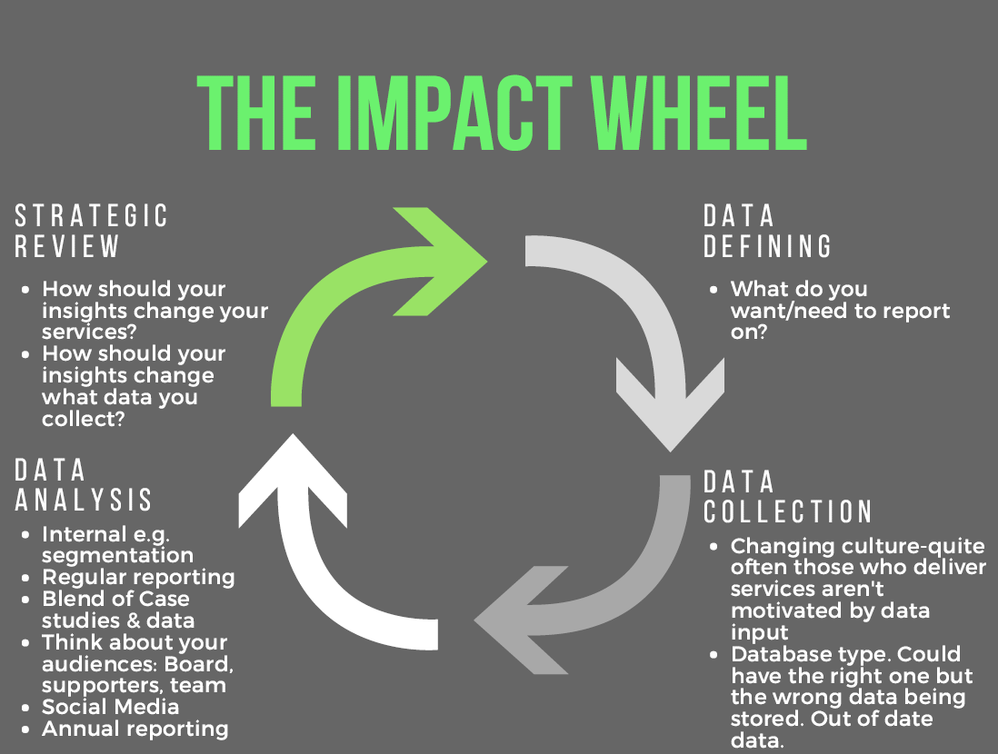 What’s the impact wheel and why should I use it? — Core Insightshttp ...