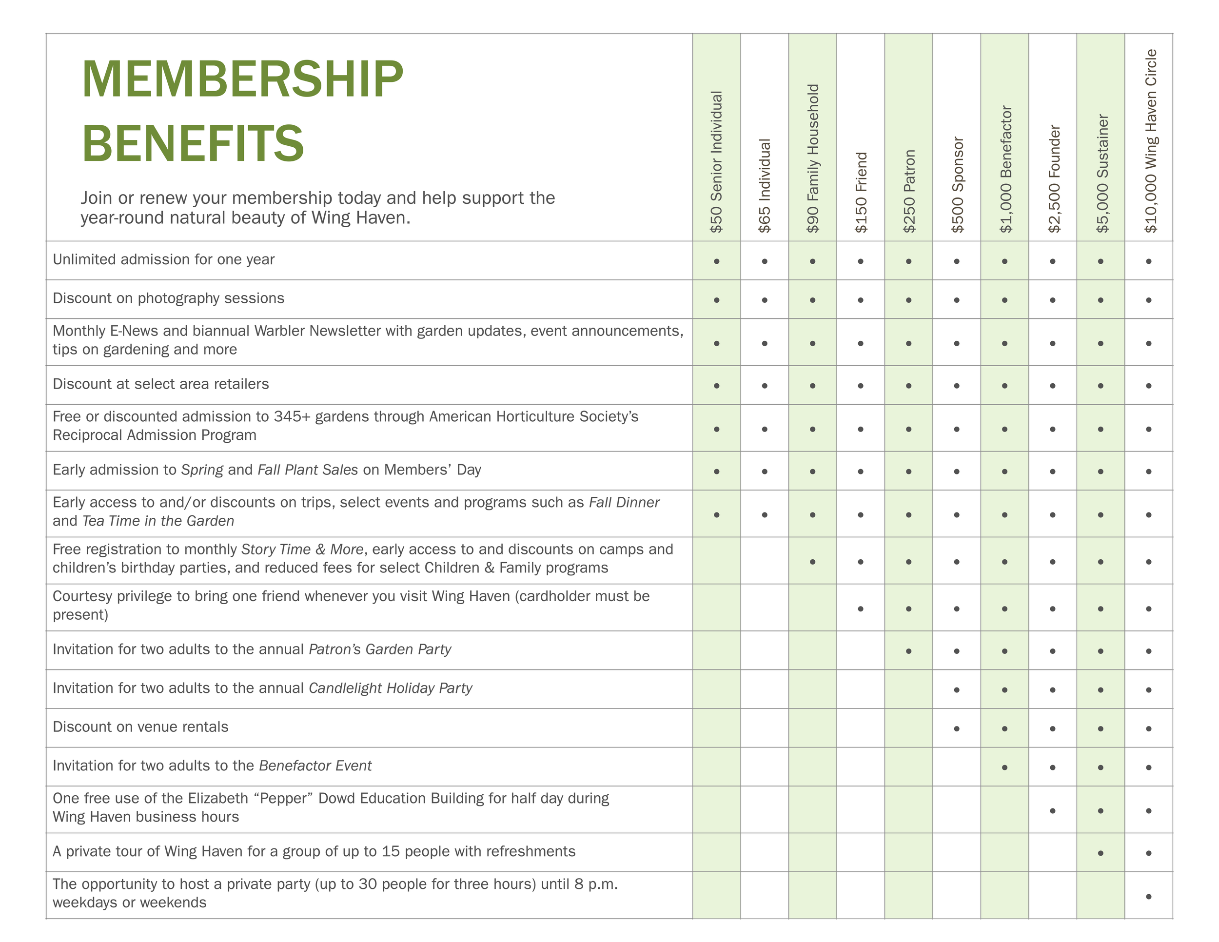 Membership — Wing Haven