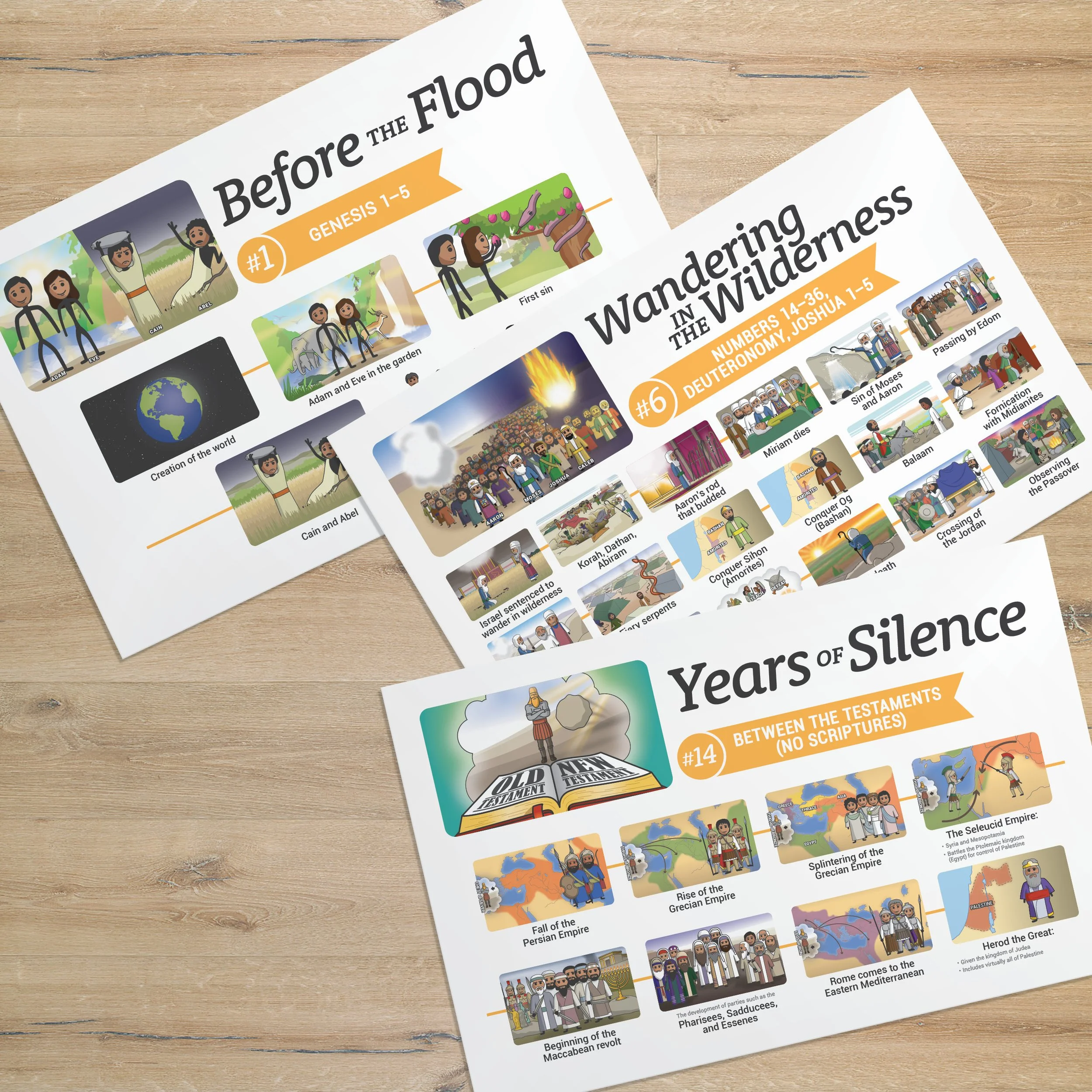 17 Time Periods: Cycle 3 & Guide — Creation to Revelation