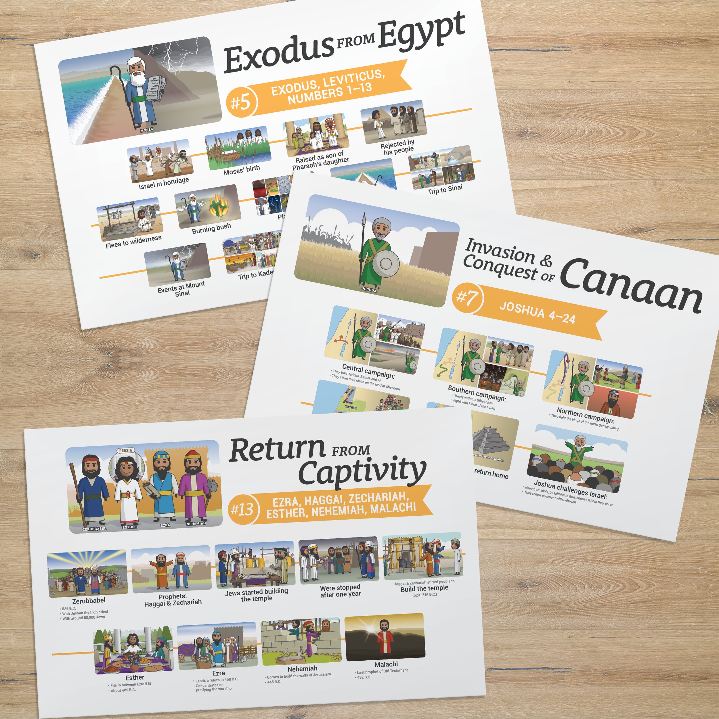 17 Time Periods: Cycle 3 & Guide — Creation to Revelation