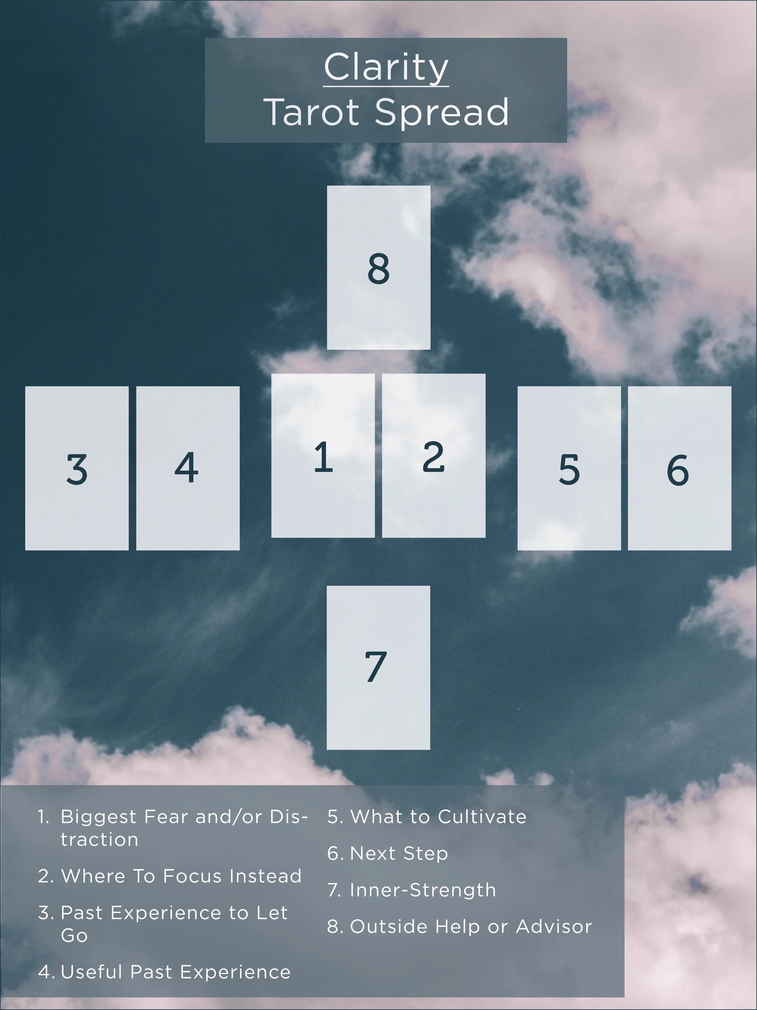 Tarot Reading Spreads