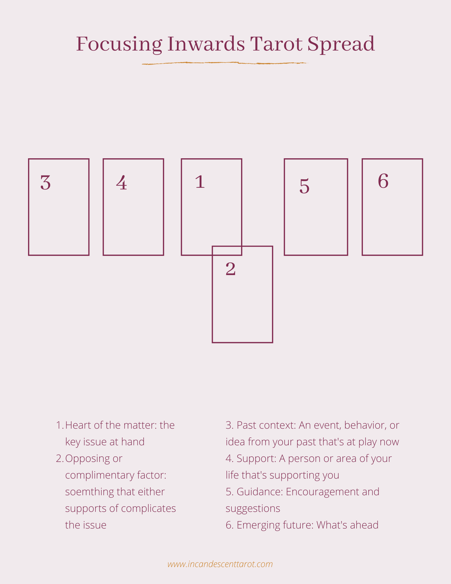 Incandescent Tarot Tarot Spreads By Incandescent Tarot