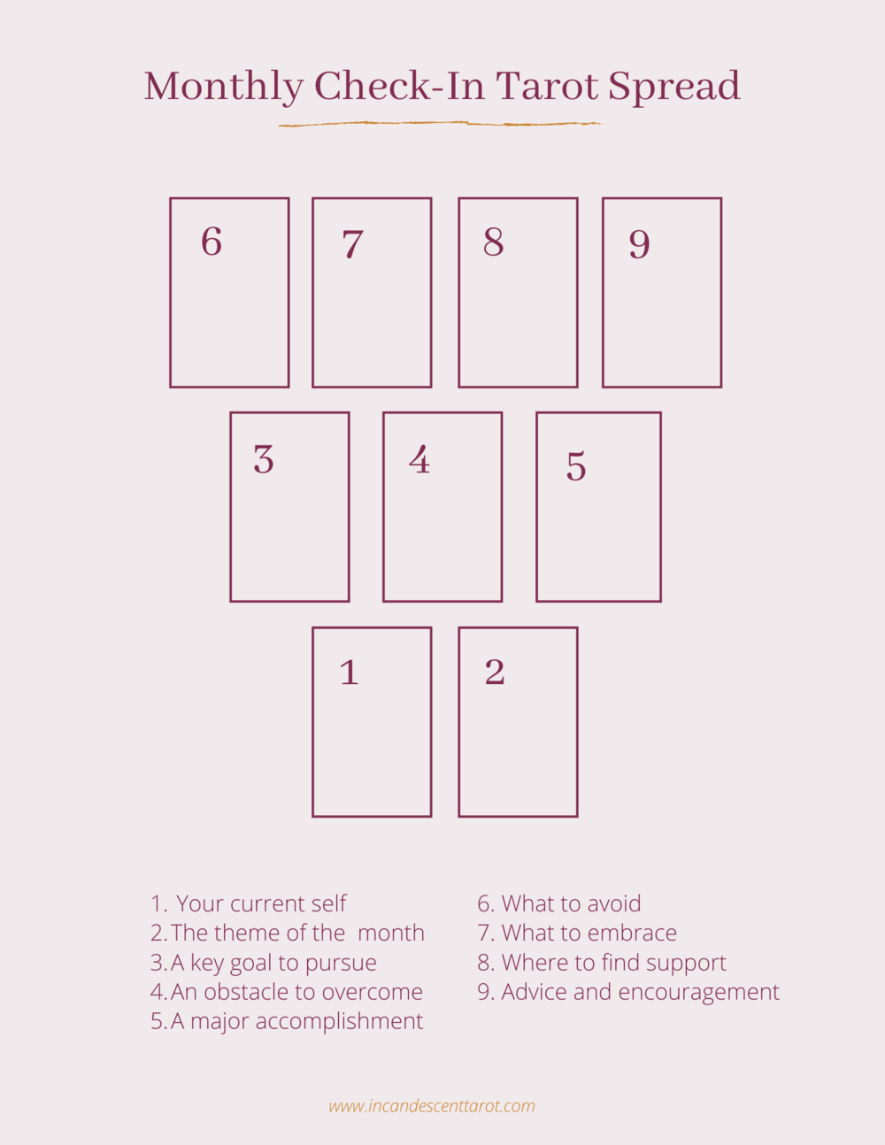 Incandescent Tarot - Monthly Check-In Tarot Spread Incandescent Tarot - Monthly Check-In Tarot Spread