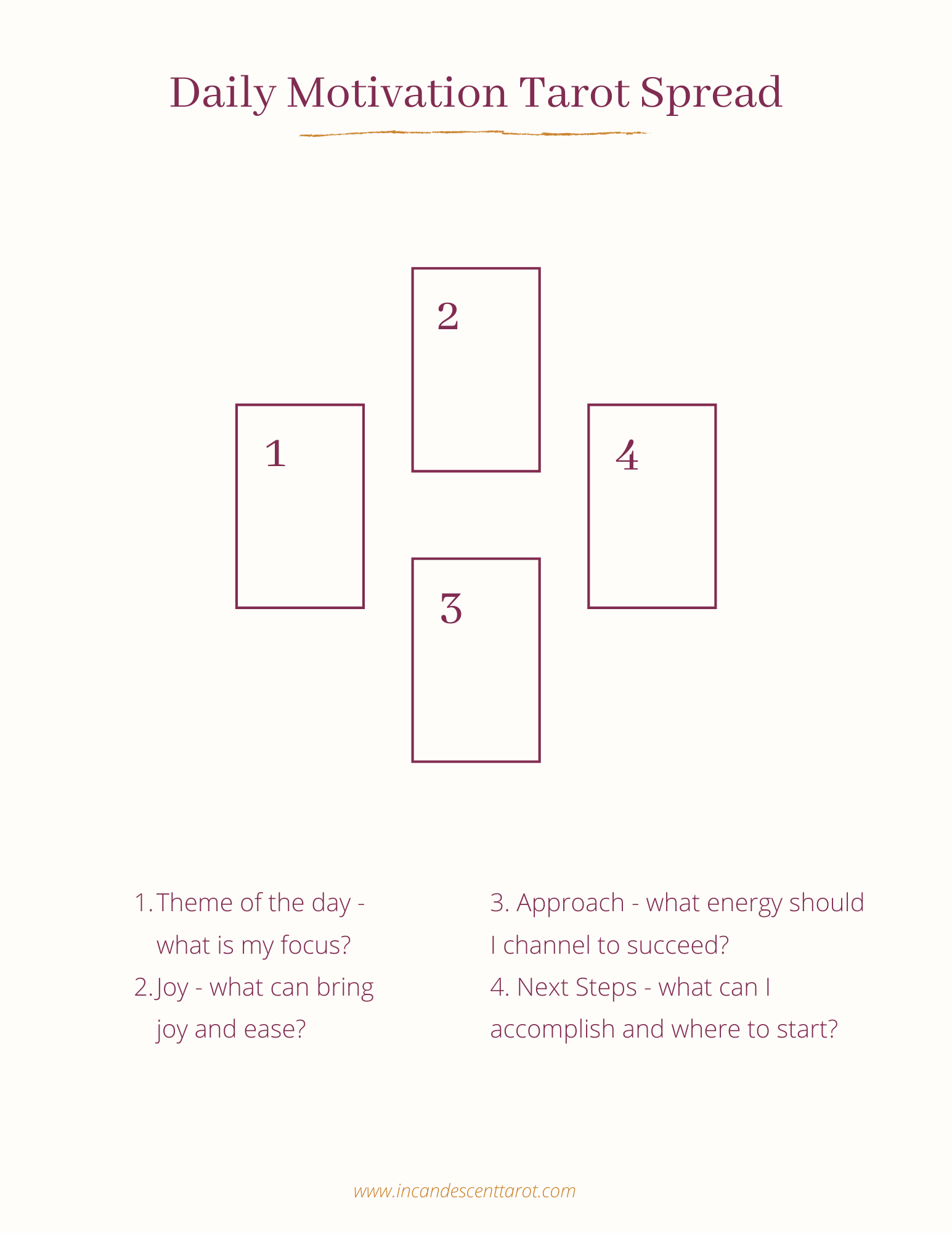 Tarot Reading Spreads