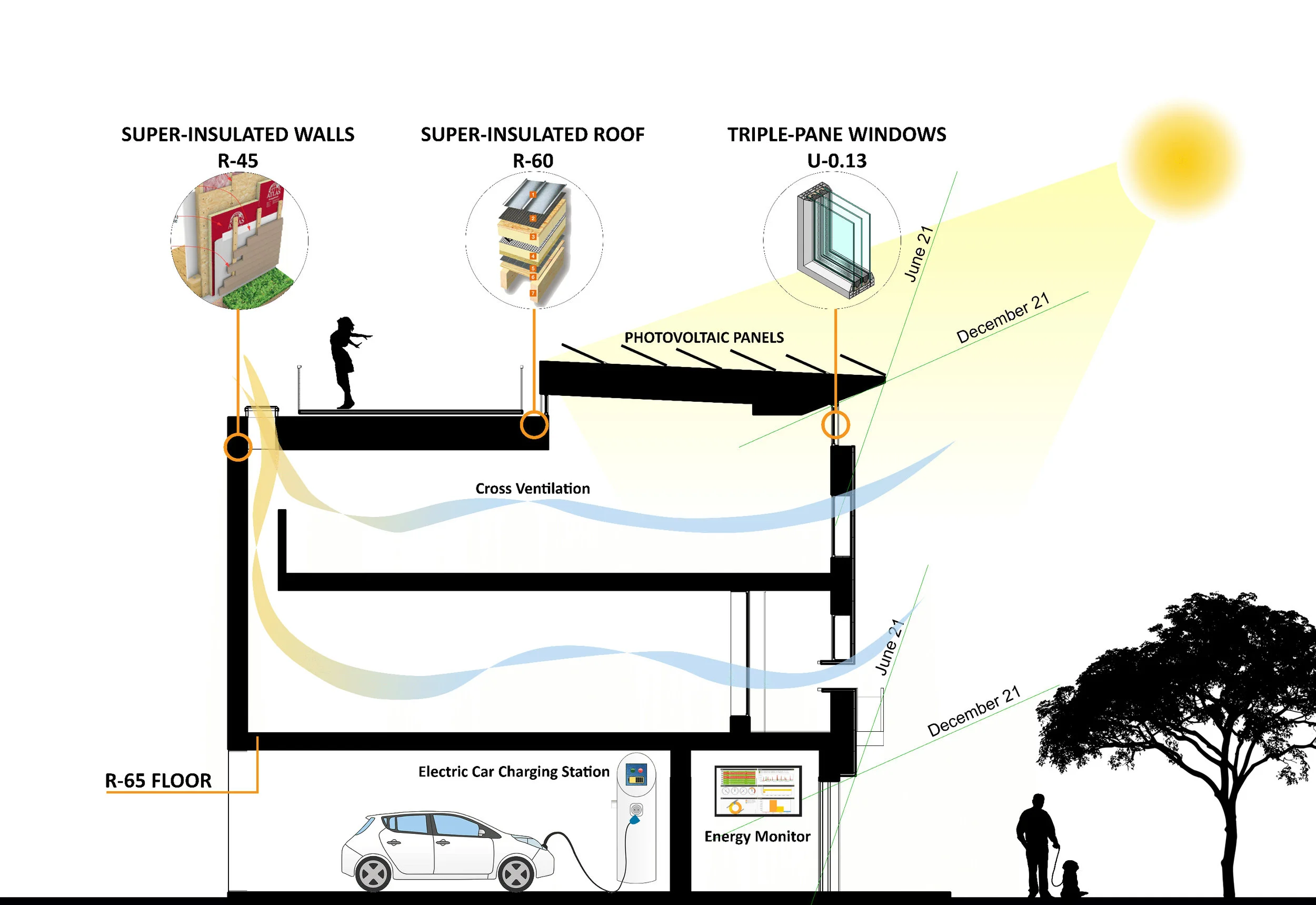 enviENERGY | Sustainable Design Consulting