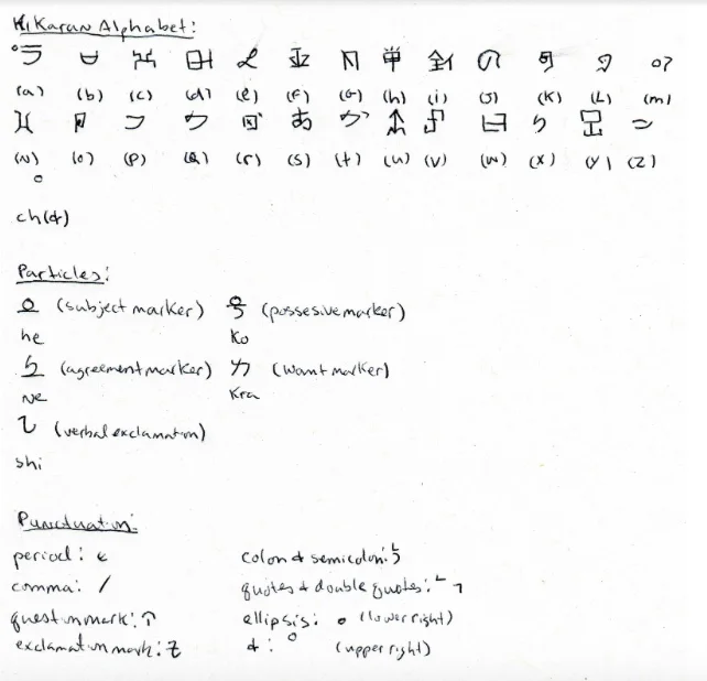 World Building - Spira — A.M. Molloy