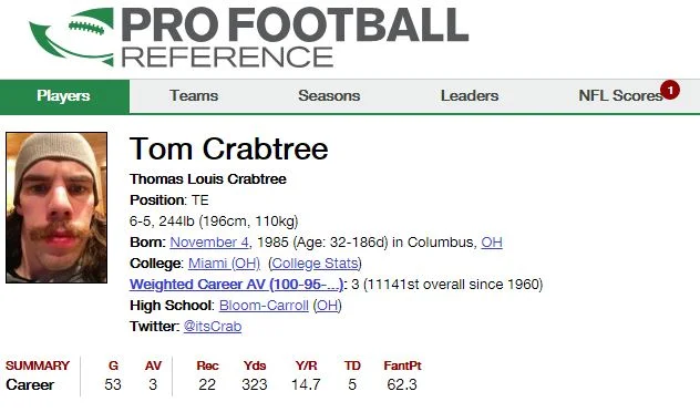 How We Helped Packers TE Tom Crabtree Change His Profile Picture