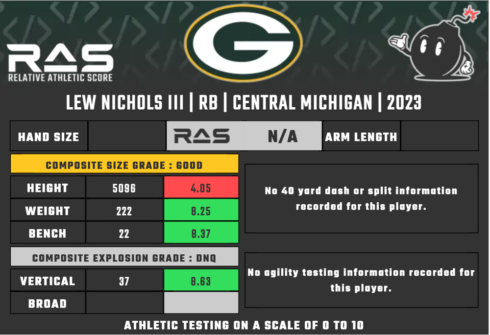 Lew Nichols Scouting Report: What the Experts Said