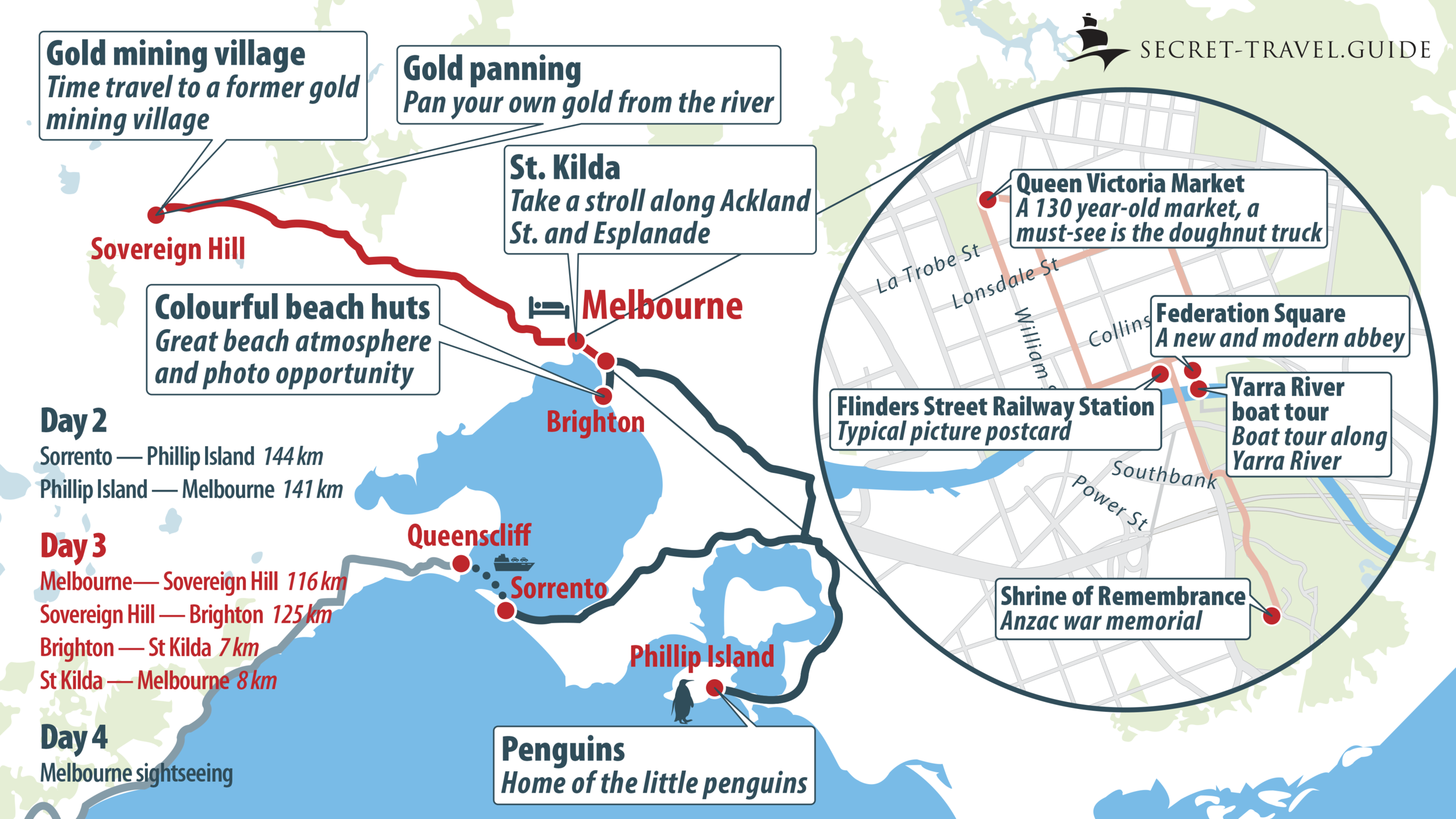 Melbourne and Great Ocean Road Itinerary — secret-travel.guide