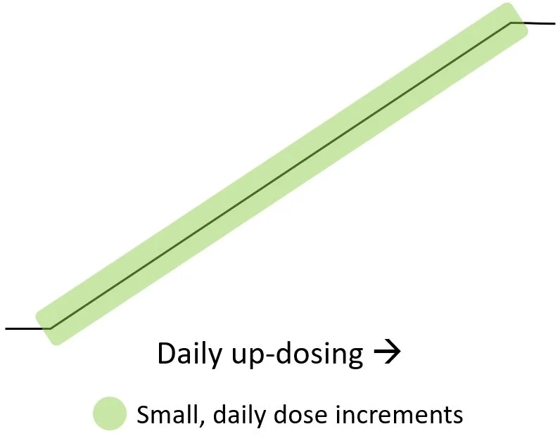 Technology — Camallergy