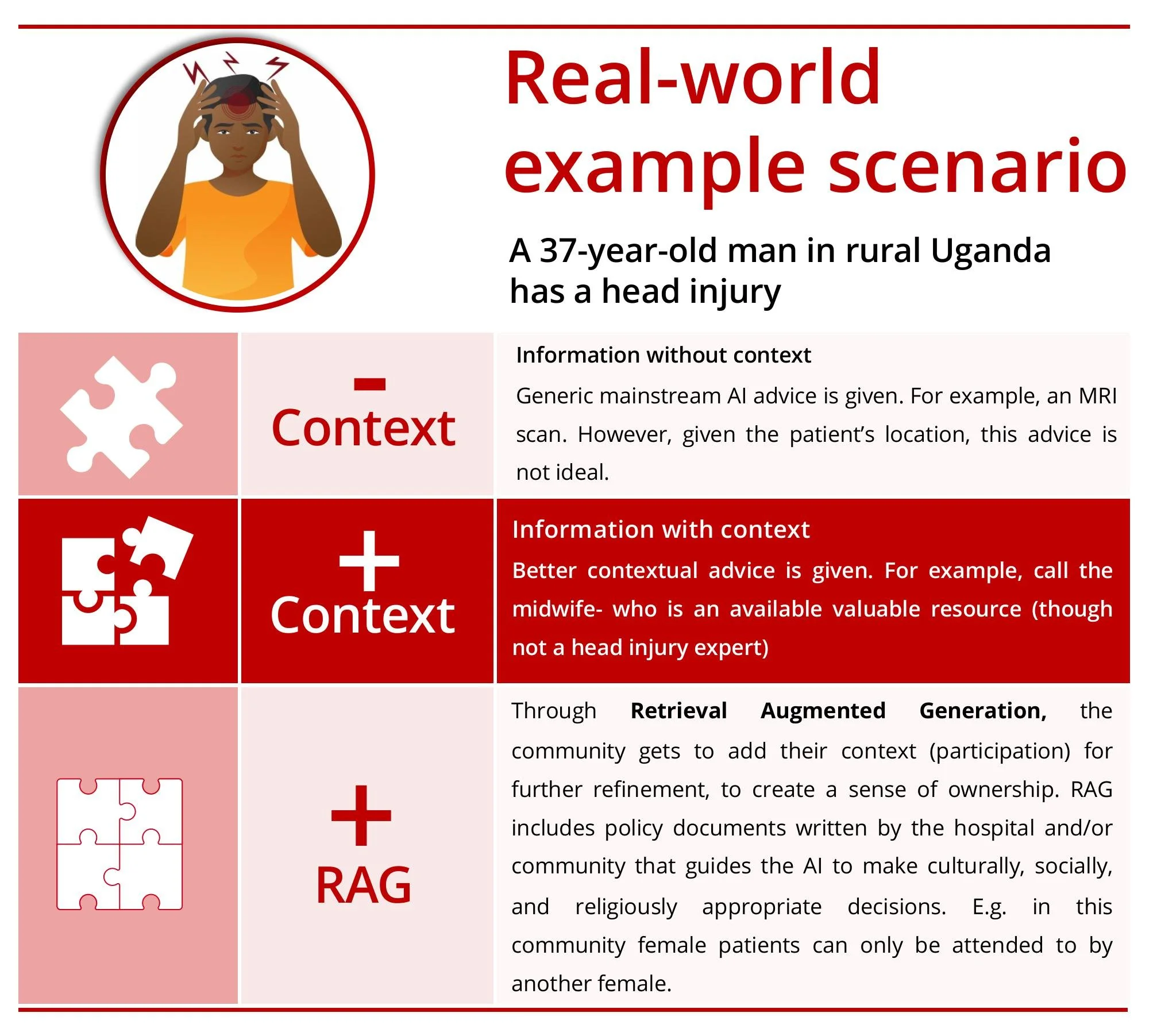 SnooCODE — Project Genie