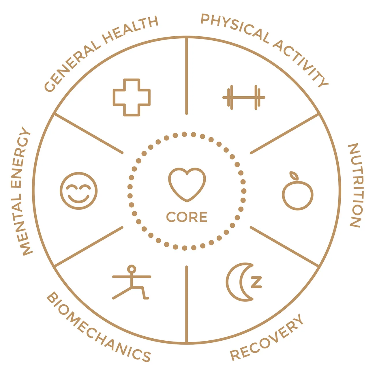 Muskelklinikken - Fysioterapi og behandling i Oslo