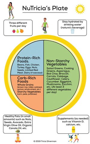 NuTricia’s Plate — Tricia Silverman Wellness