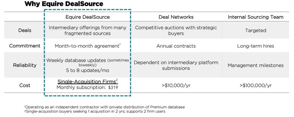 DealSource — Equire Finance