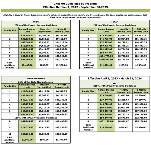 Housing Services — Metro Community Services
