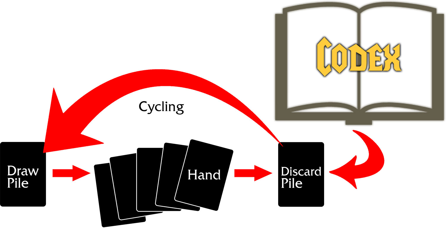 Codex overview — Sirlin Games