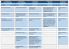What Is A J/TA And How Do I Complete A Job Task Analysis? — Change By ...