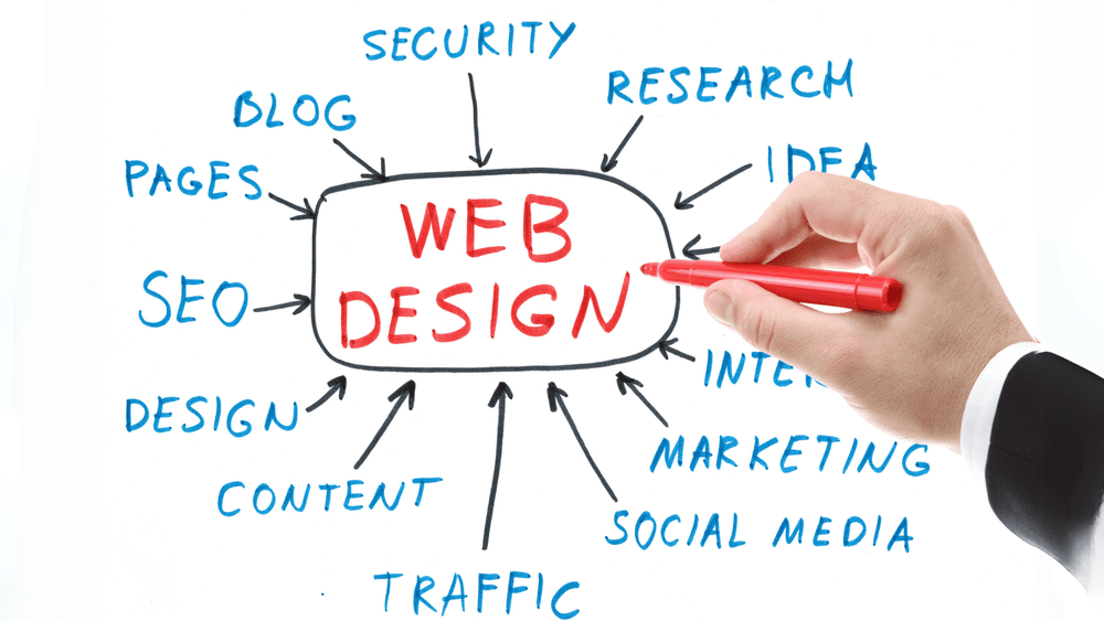 Inclusive Web Design: Accessibility for All Australians — Chase e ...