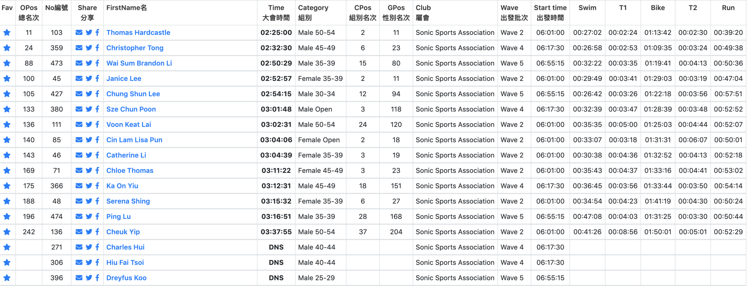 2019 TriHK Age-Group Triathlon — Sonic Sports Association