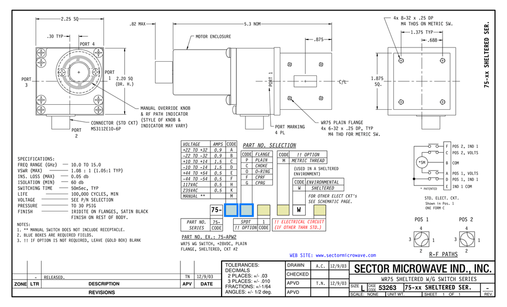 WR102-137 Series — Sector Microwave Industries