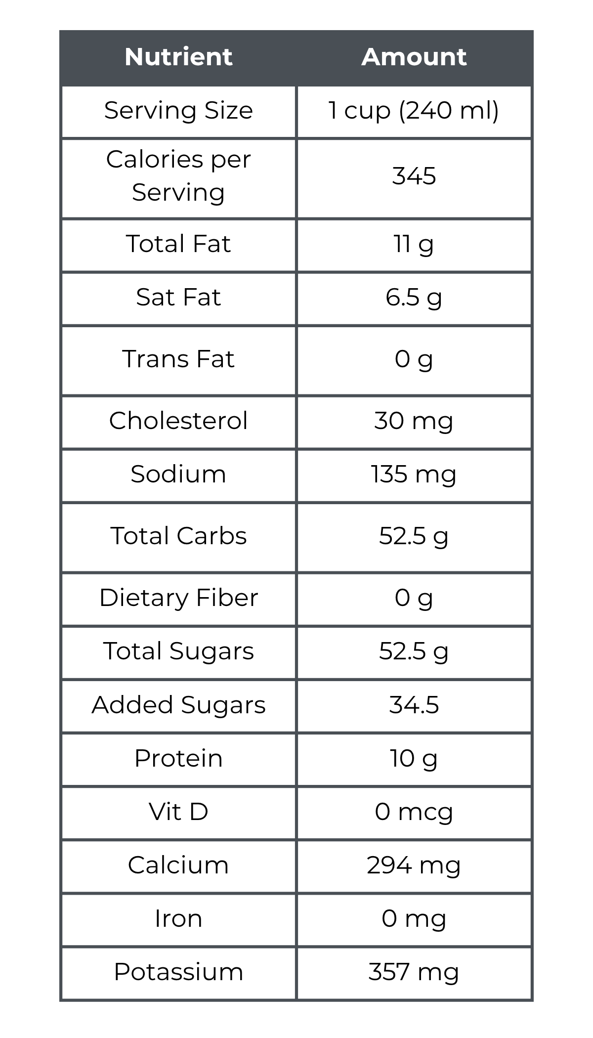 Merry Mint Milk Nutrition Label — Oakridge