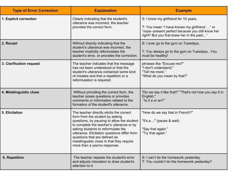 How will you know? — Dynamic English | Clases Particulares de Inglés