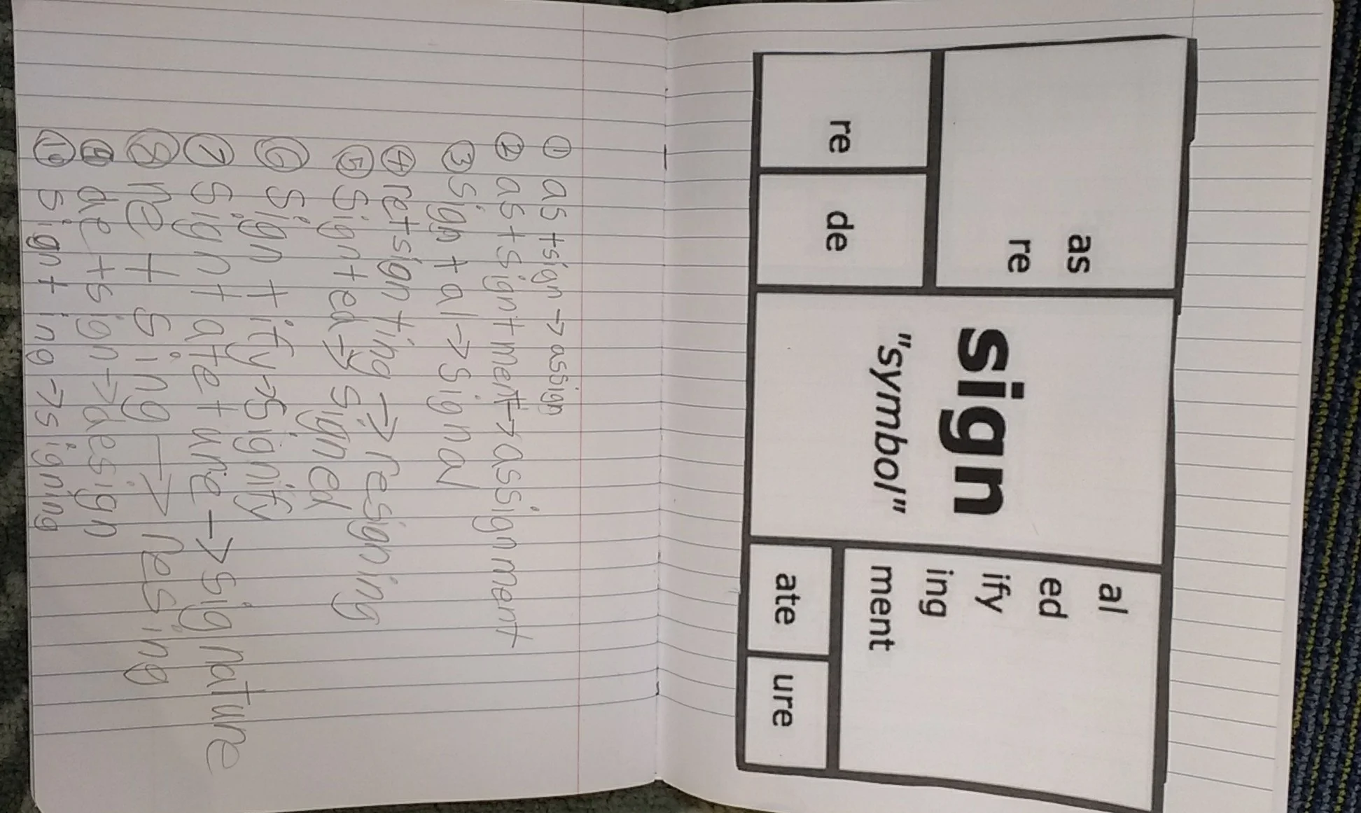 Structured Word Inquiry: Understanding How English Works! — Presidio ...