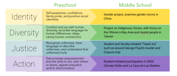 Diversity + Belonging — Presidio Knolls School